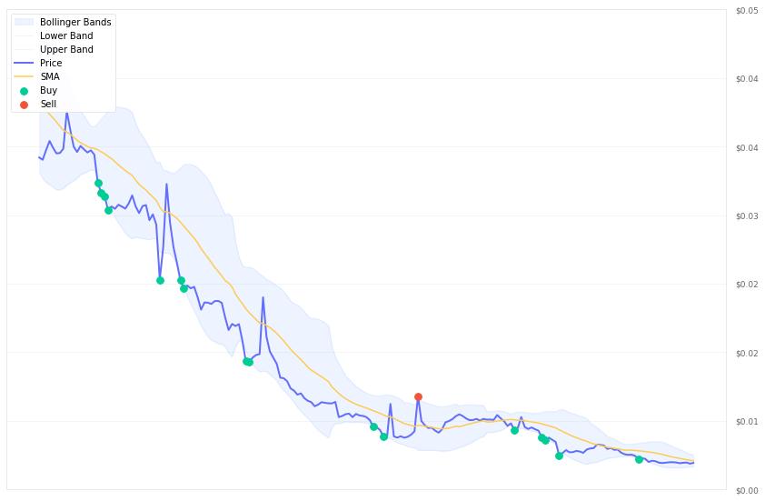 Ultra Bollinger Bands