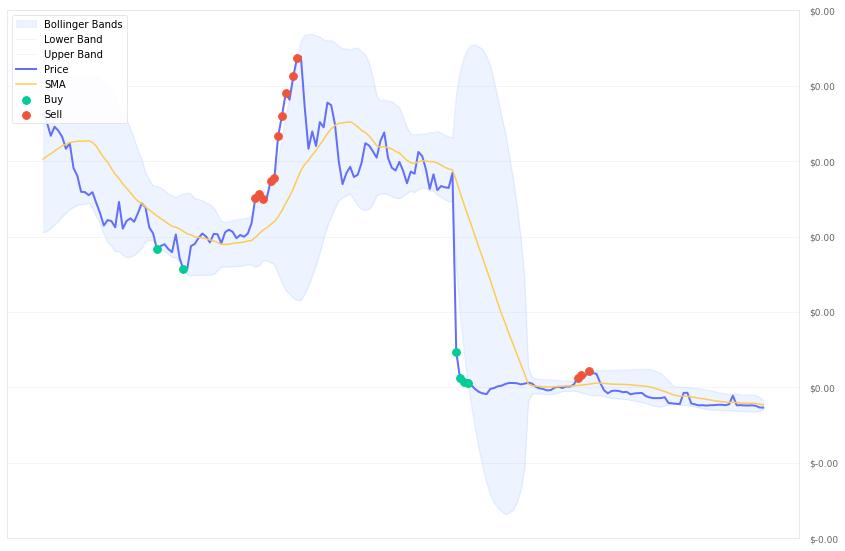 Umbrella Network Boillinger Bands