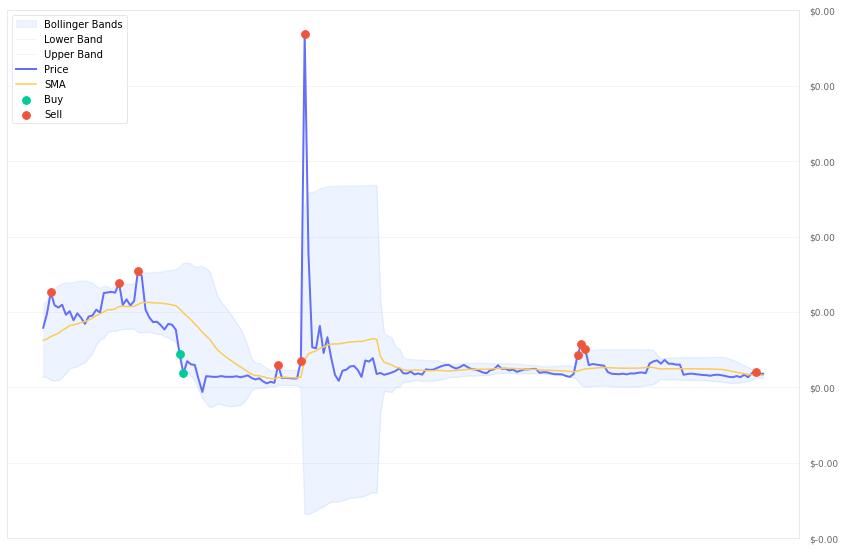 Umee Bollinger Bands