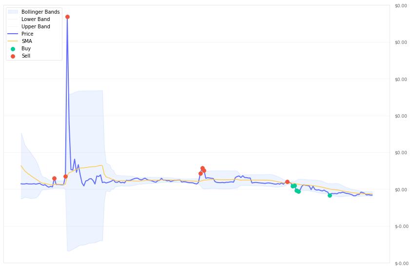 Umee Bollinger Bands
