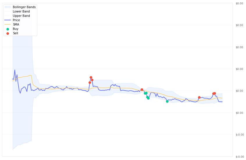 Umee Bollinger Bands