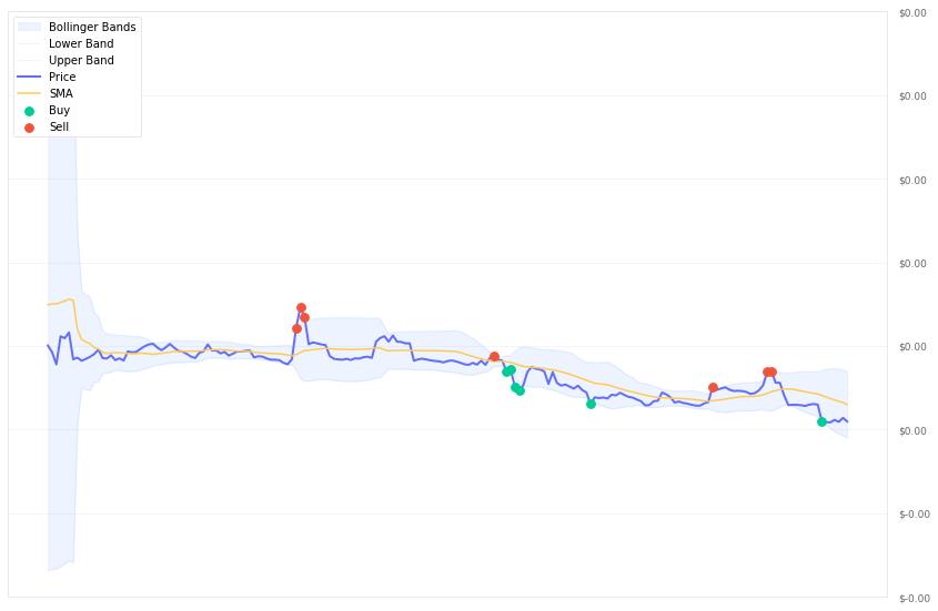 Umee Полосы Боллинджера