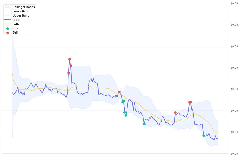 Umee Bollinger Bands