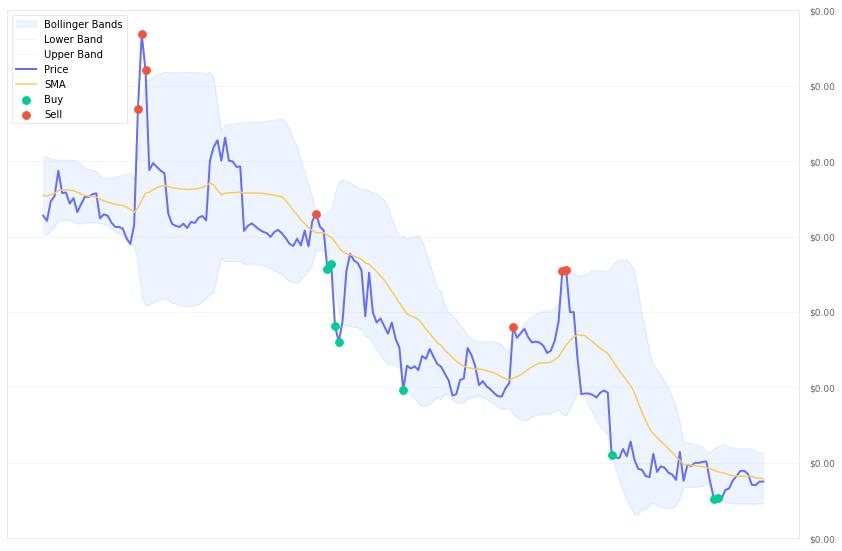 Umee Bollinger Bands