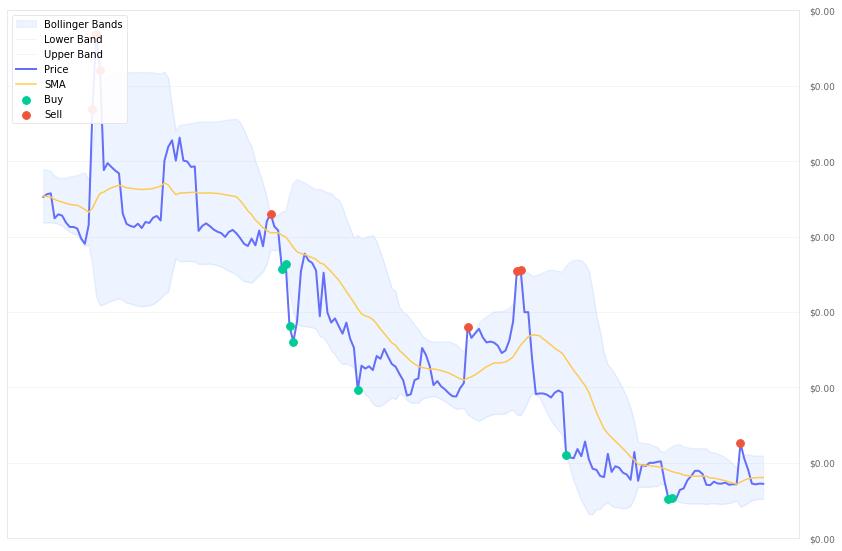 Umee Полосы Боллинджера