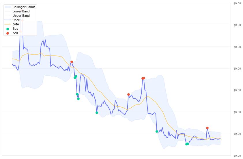 Umee Bollinger Bands