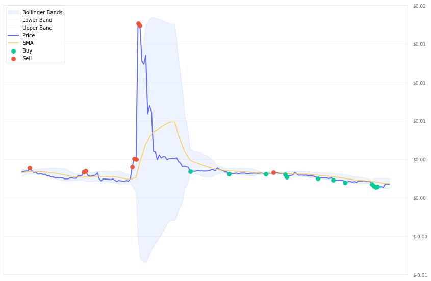Undead Blocks Полосы Боллинджера