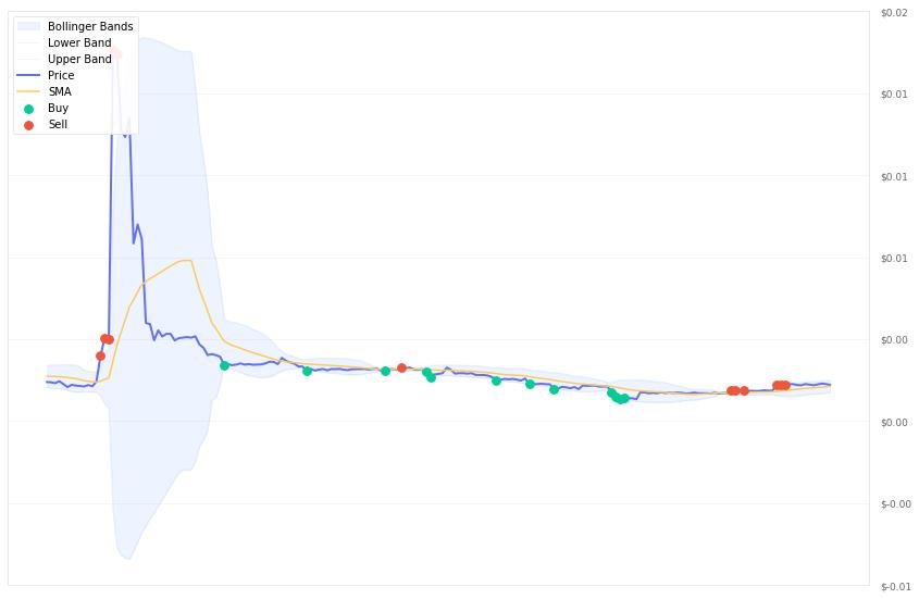 Undead Blocks Полосы Боллинджера