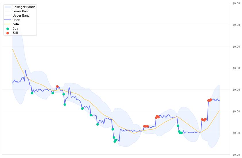 Undead Blocks Полосы Боллинджера