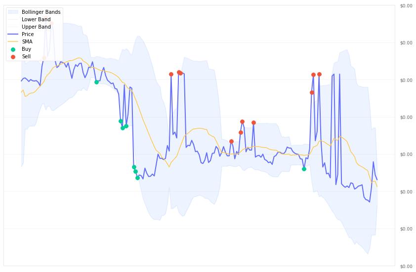 UnFederalReserve MACD