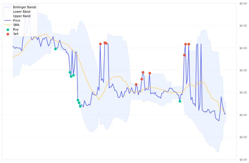 UnFederalReserve MACD
