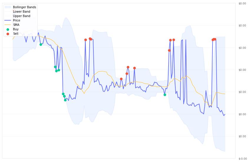 UnFederalReserve MACD