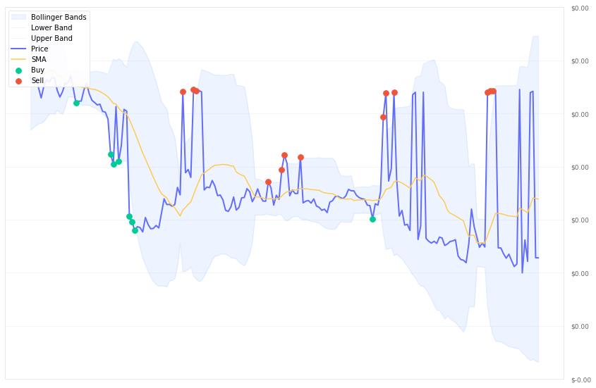 UnFederalReserve MACD
