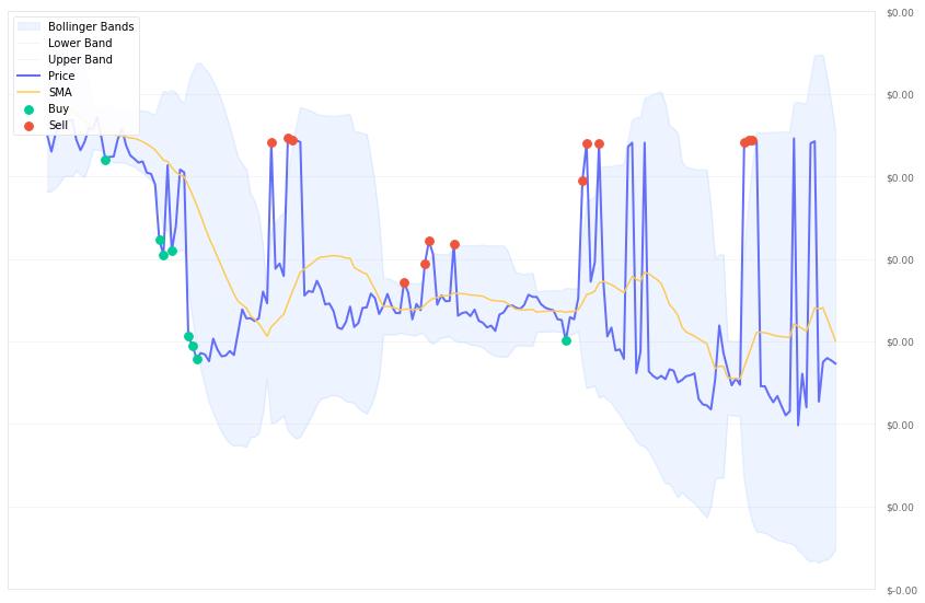 UnFederalReserve MACD