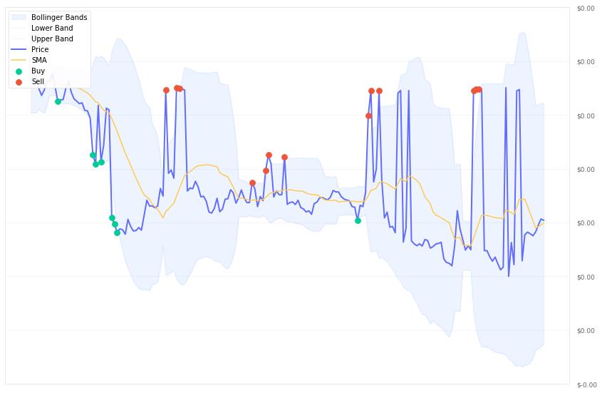 UnFederalReserve MACD