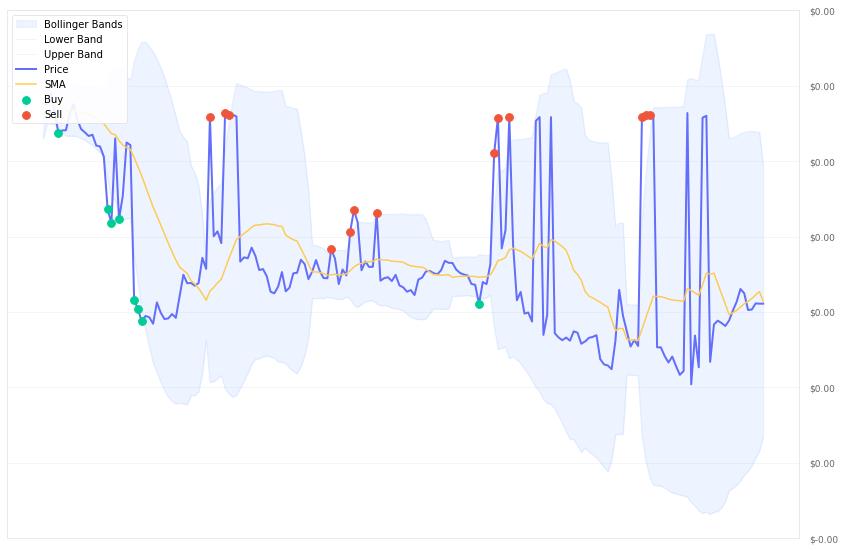 UnFederalReserve MACD