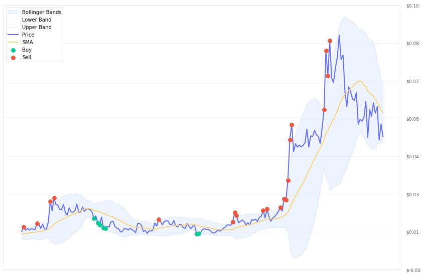 Unibright Boillinger Bands