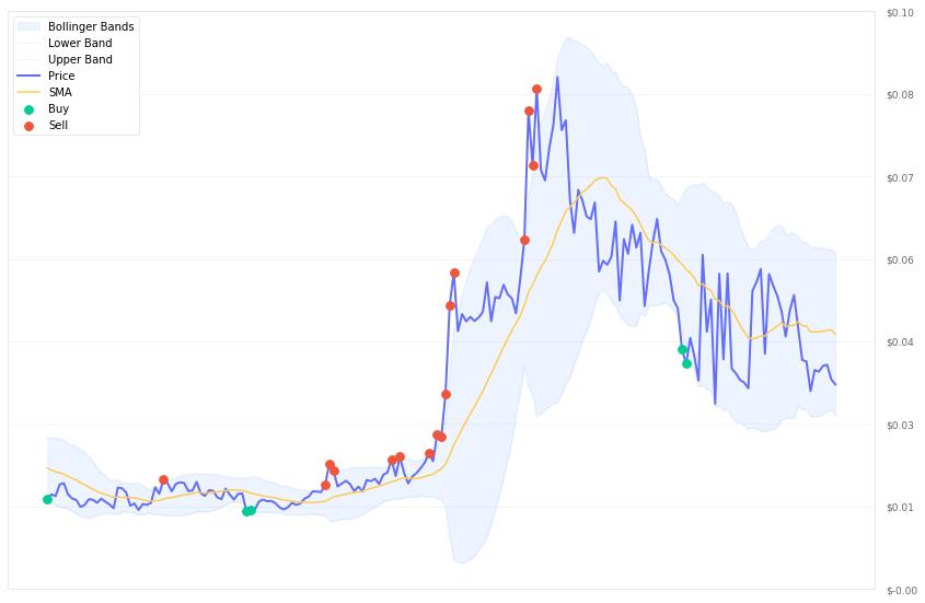 Unibright Boillinger Bands