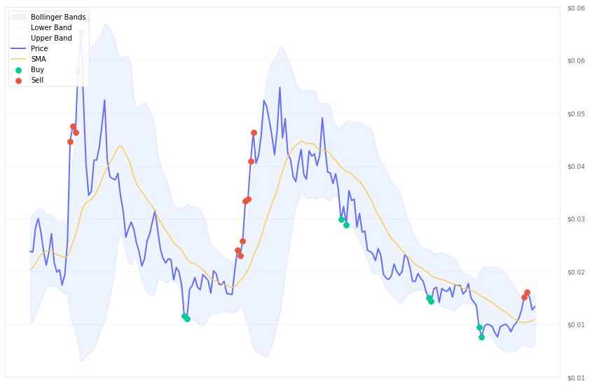 Unicorn Fart Dust MACD