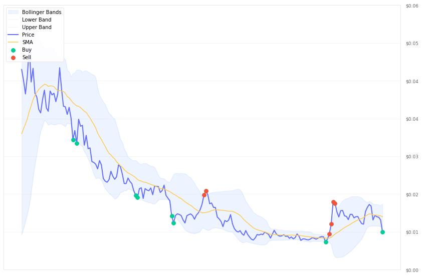 Unicorn Fart Dust Полосы Боллинджера