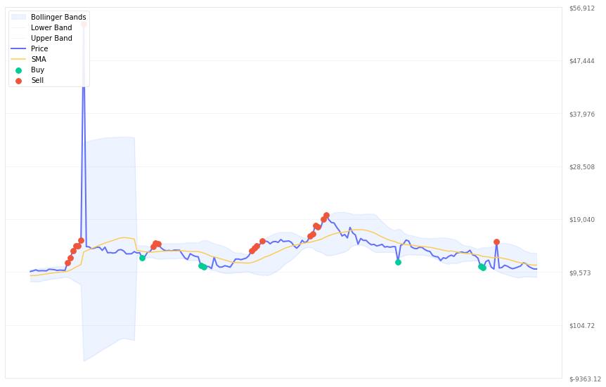 Unisocks Полосы Боллинджера