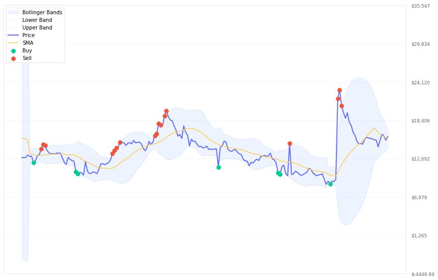 Unisocks Полосы Боллинджера