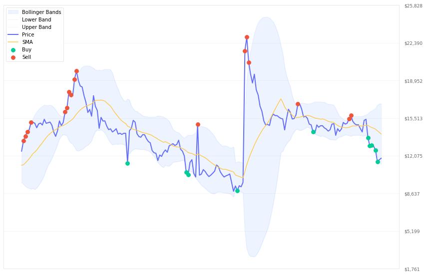 Unisocks Полосы Боллинджера