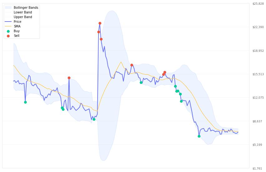 Unisocks Полосы Боллинджера