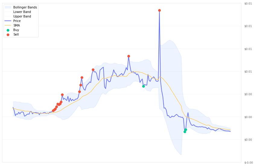 Unit Protocol New MACD