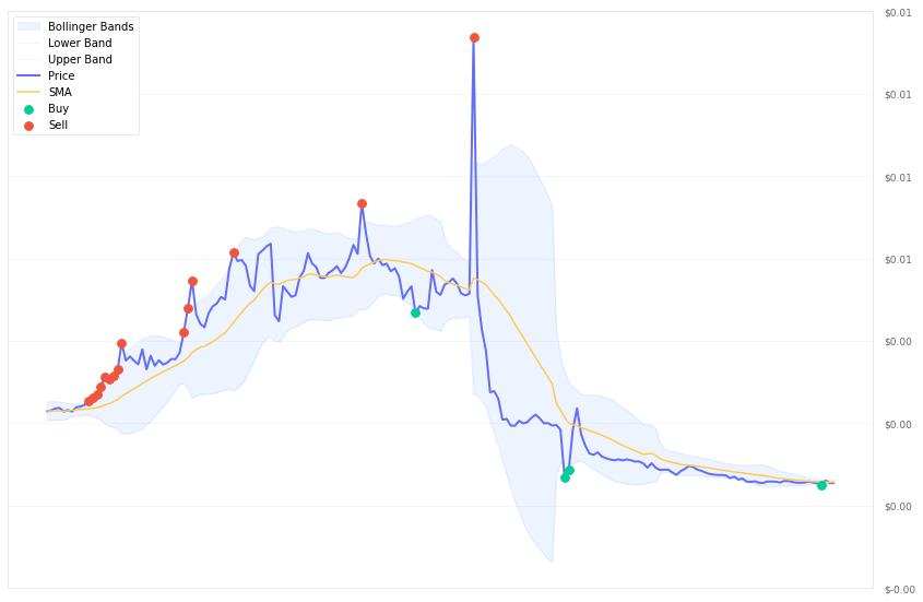 Unit Protocol New Полосы Боллинджера