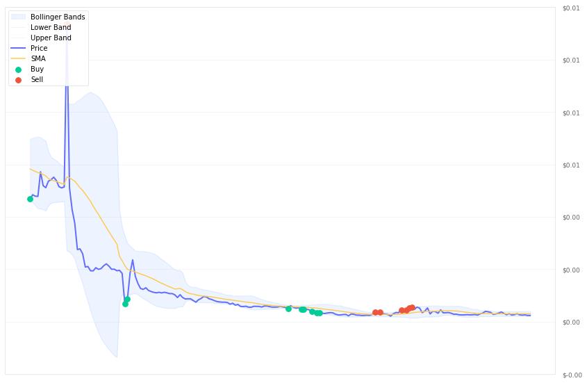 Unit Protocol New Полосы Боллинджера