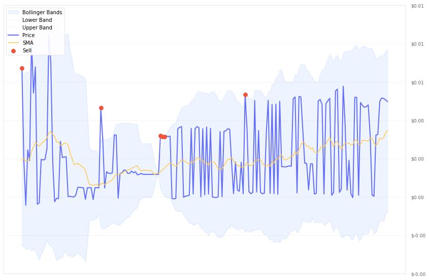Unitus Полосы Боллинджера