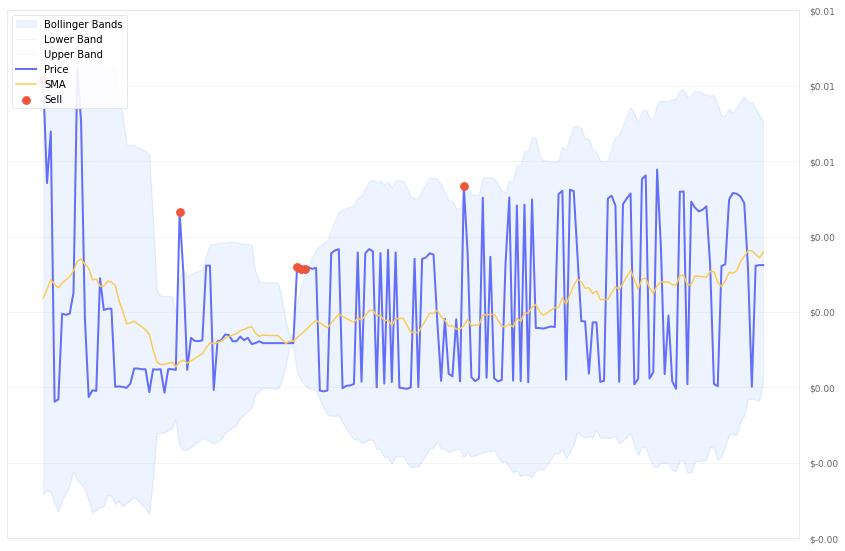 Unitus Boillinger Bands