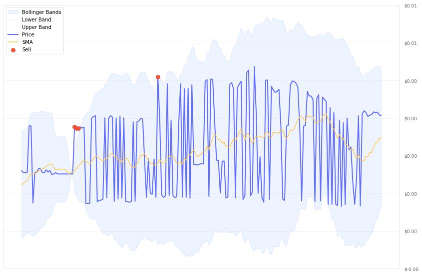 Unitus Полосы Боллинджера