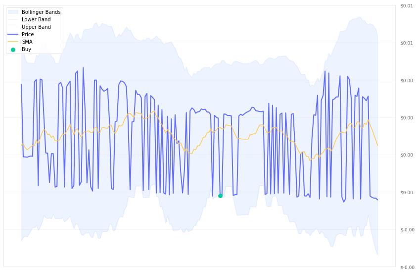 Unitus Полосы Боллинджера