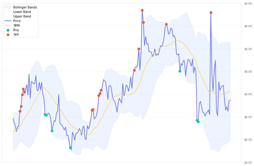Unity Matrix Commons MACD