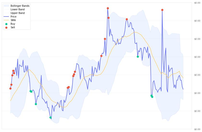 Unity Matrix Commons MACD