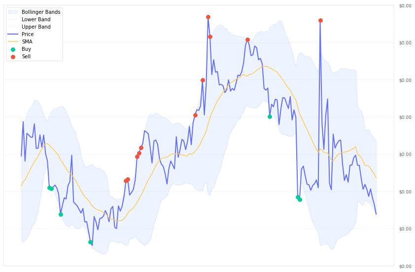 Unity Matrix Commons MACD