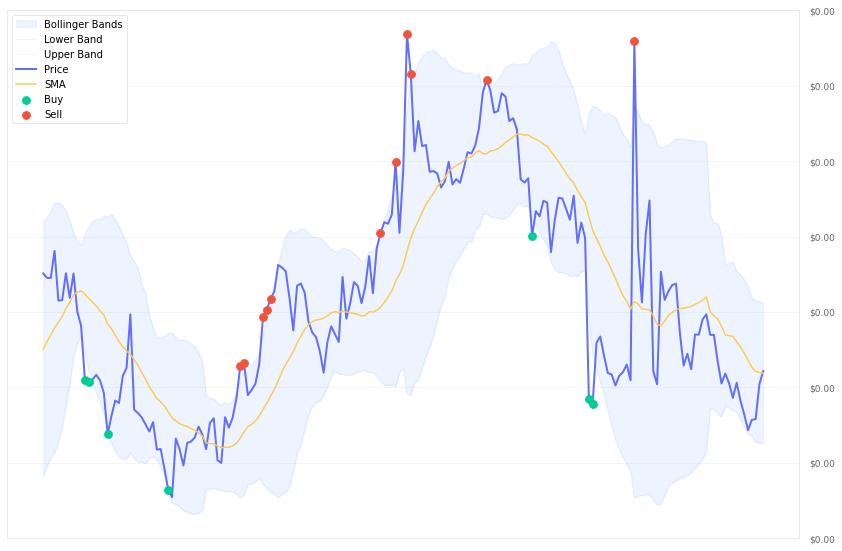Unity Matrix Commons MACD
