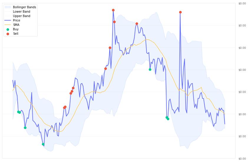 Unity Matrix Commons MACD