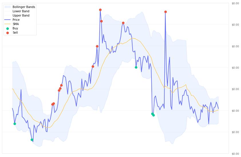 Unity Matrix Commons MACD