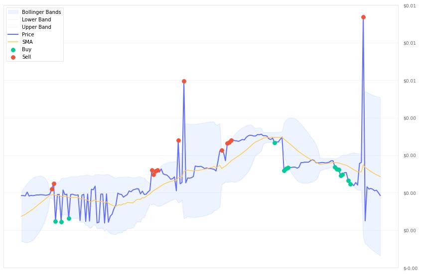 Universal Currency MACD