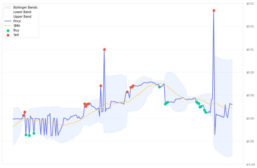Universal Currency MACD