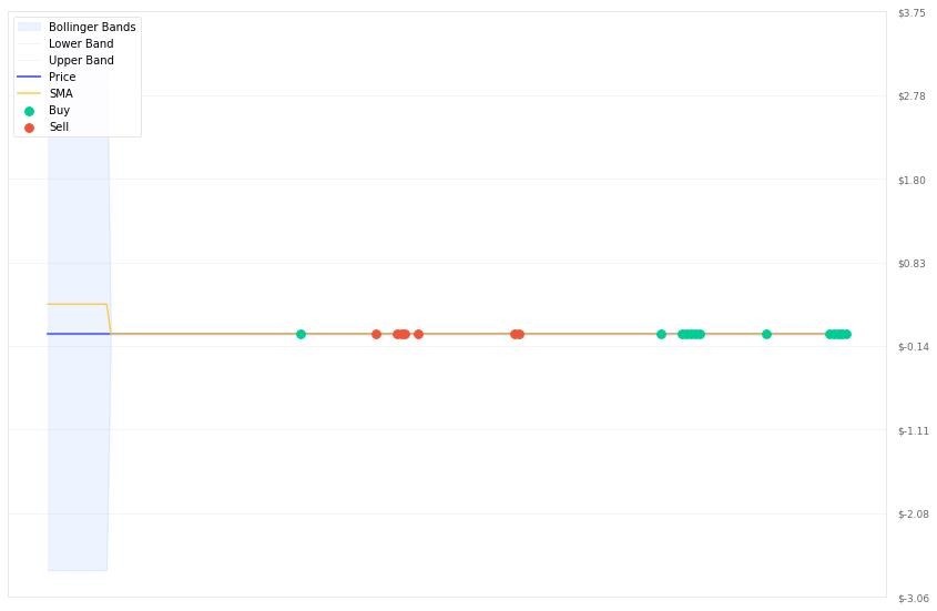 UniX Boillinger Bands