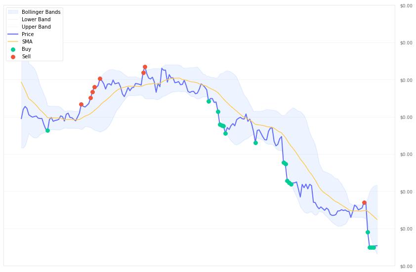 UniX Bollinger Bands