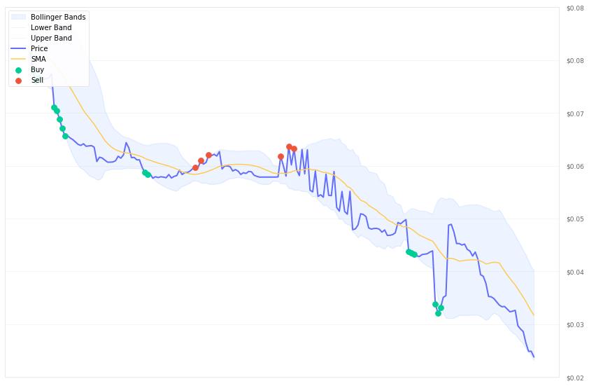 UniX Bollinger Bands