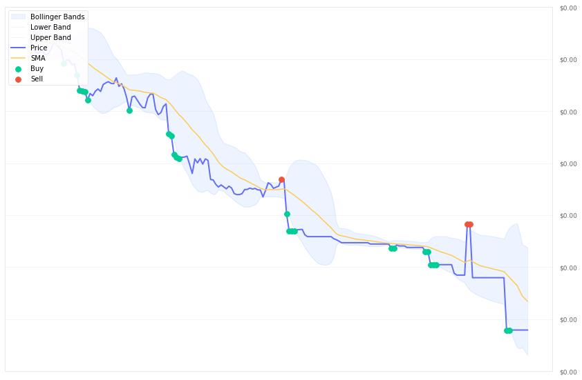 UniX Bollinger Bands