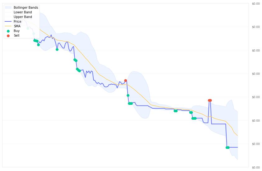 UniX Полосы Боллинджера
