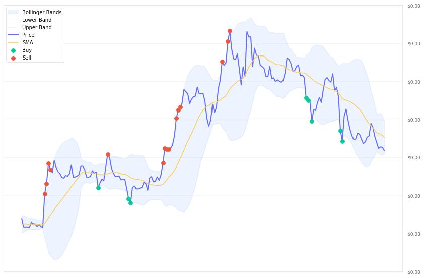 UnleashClub Boillinger Bands