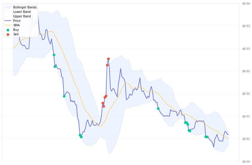 Unmarshal Boillinger Bands